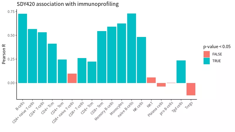 单细胞分析之xCell | Public Library of Bioinformatics